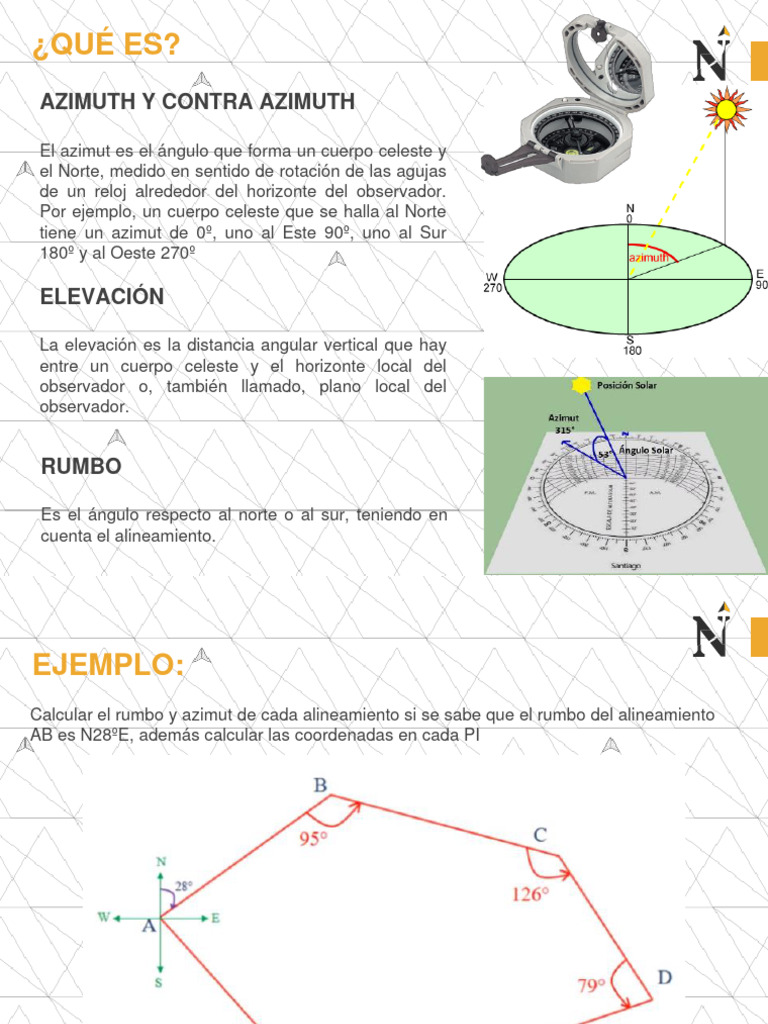 Desarrollo Ejercicio - Rumbo Azimut Poligonal Cerrada | PDF