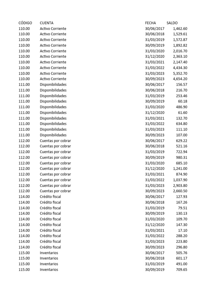Analisis Vertical Eerr | PDF | Activo fijo | Servicios financieros