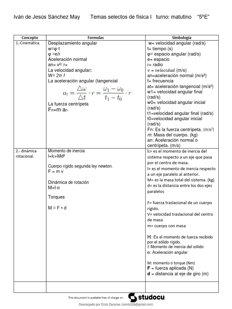 Formulas Dinamica Rotacional Ivan (2) | PDF | Esfuerzo de torsión | Aceleración