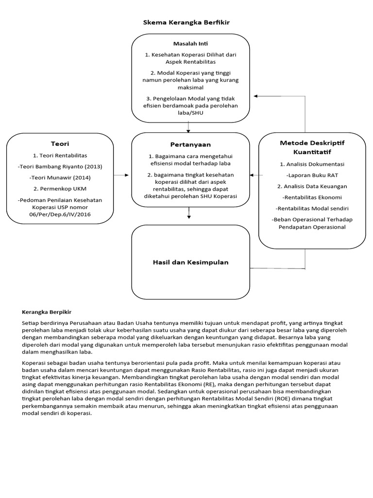 Skema Kerangka Berfikir | PDF