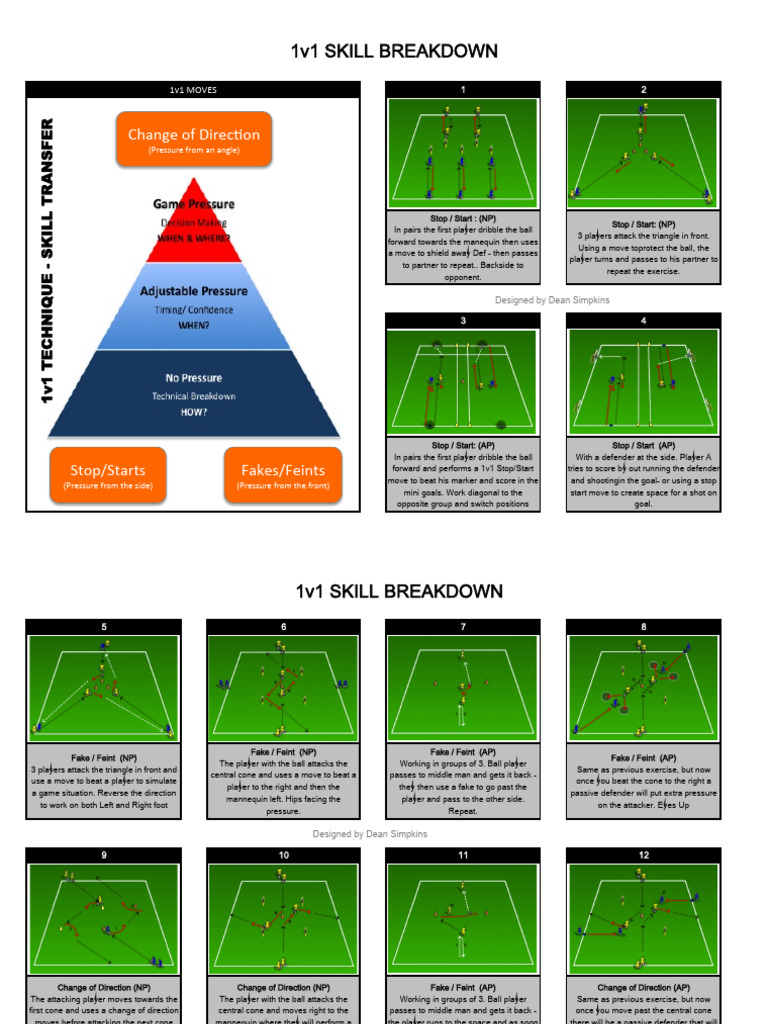 1v1 SKILL BREAKDOWN | PDF | Chess Theory | Chess