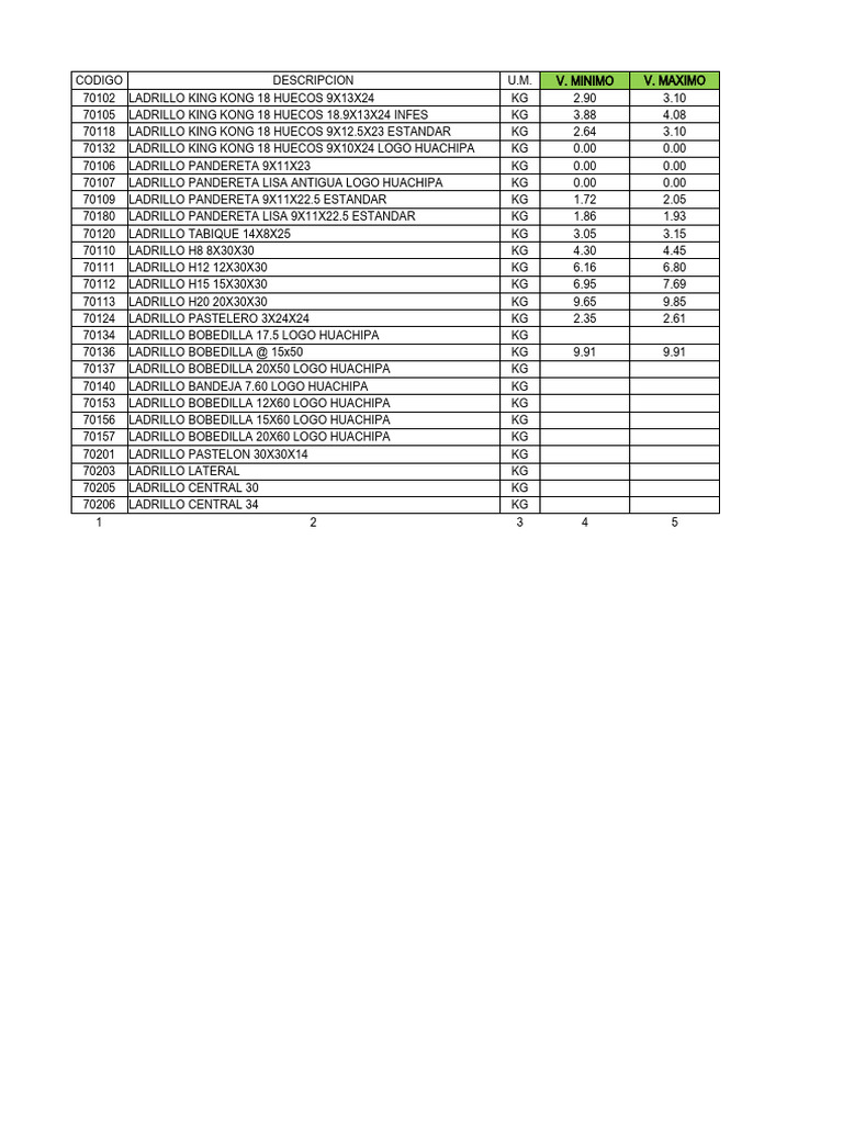 Calculadora Despachos 2024 | PDF