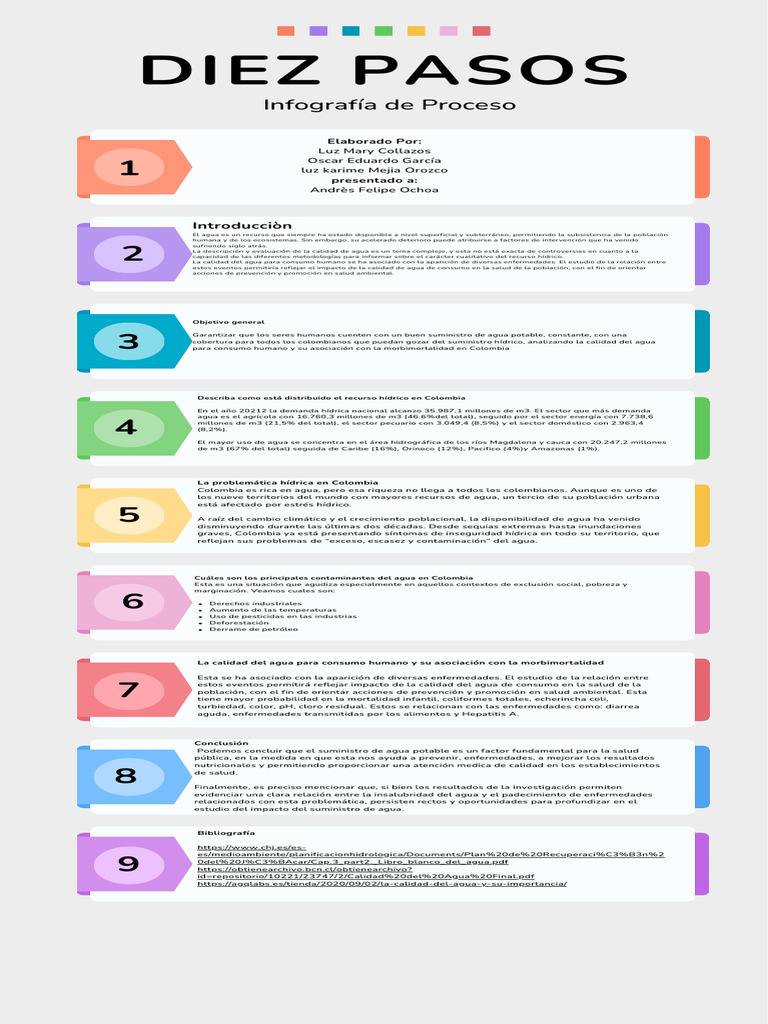 Infografía con Lista de Diez Pasos Proceso Decálogo Sencilla Moderna Multicolor | PDF | Agua ...