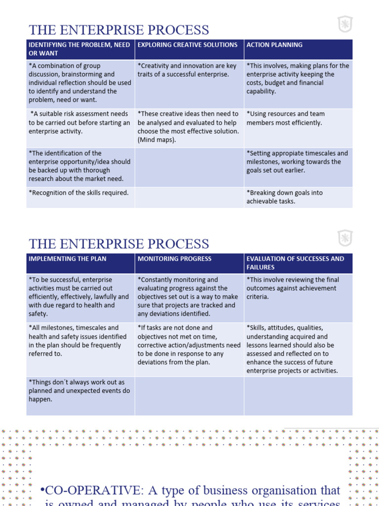 Enterprise Process Slides | PDF | Franchising | Business