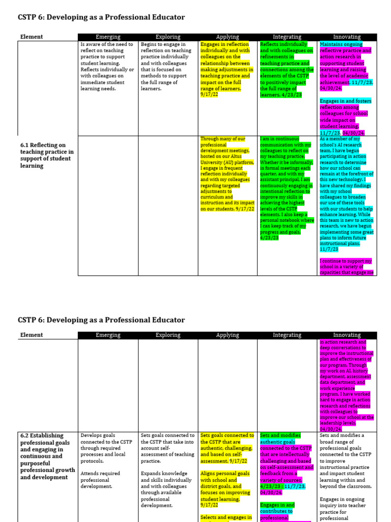 CSTP 6 Knepper 043024 | PDF | Learning | Teachers