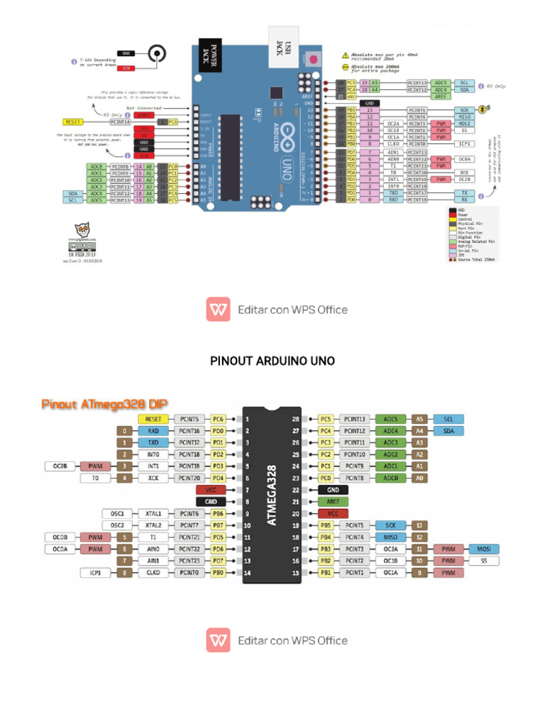 PINOUT ARDUINO UNO | PDF PINOUT ARDUINO UNO | PDF