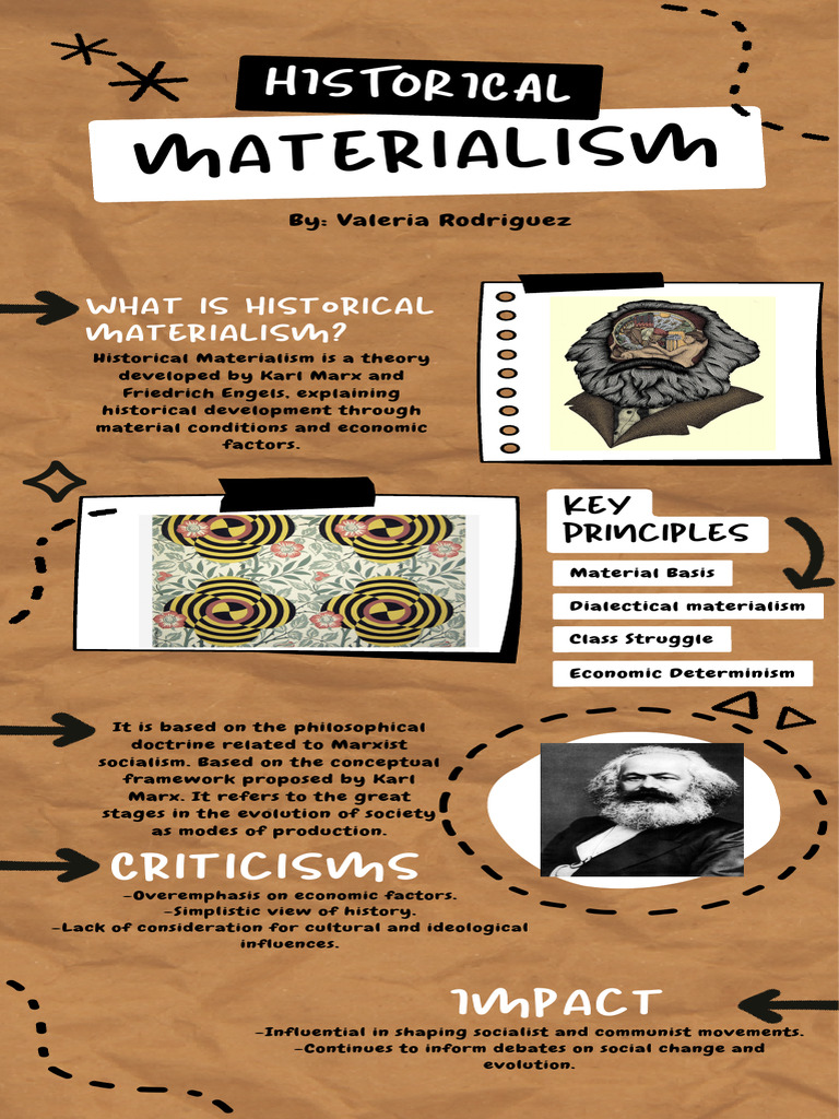 Understanding Historical Materialism | PDF