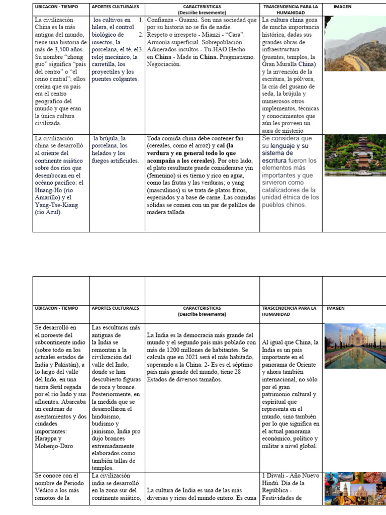Cultura China e India | PDF | río indú | China