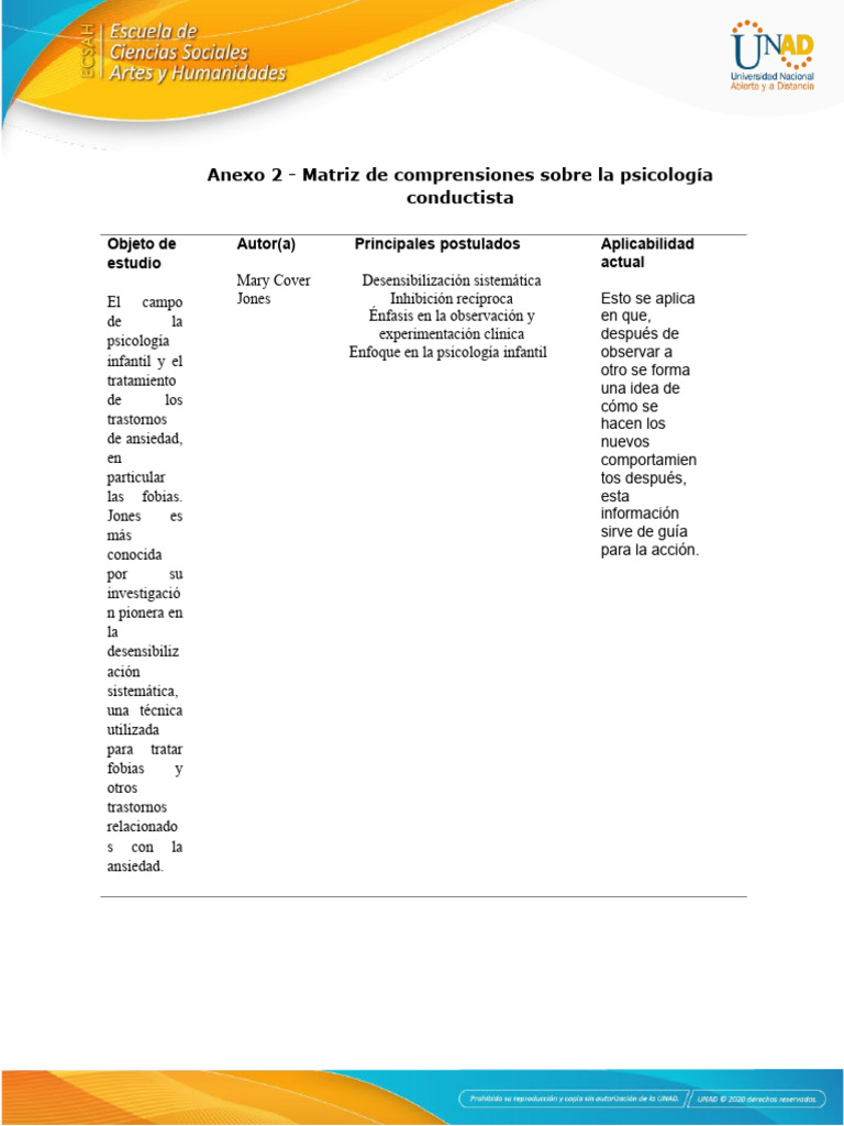 Anexo 2 - Matriz de Comprensiones Sobre La Psicología Conductista (1) MVG | PDF