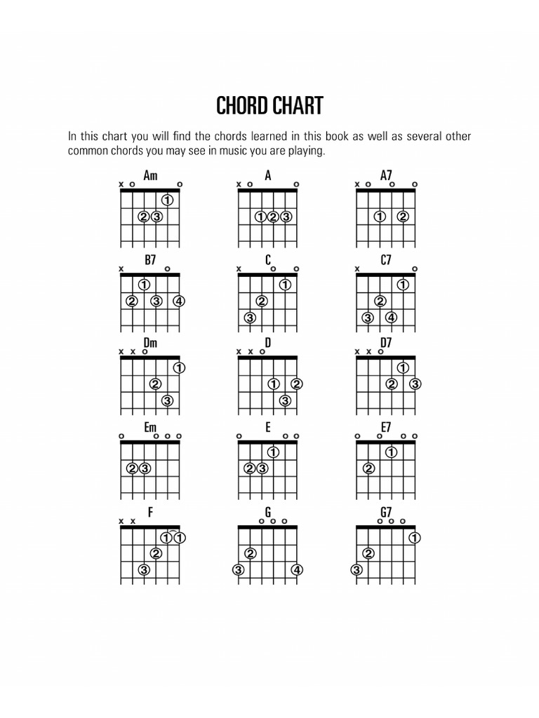 Basic chords in Open positions for Guitar | PDF