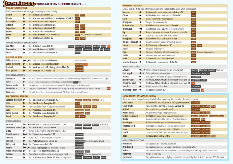 Combat Actions Quick Reference Guide | PDF | Perception