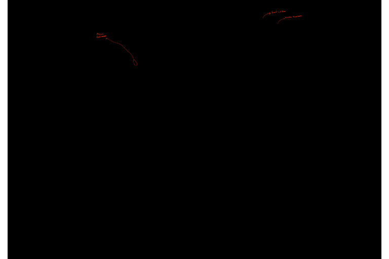 Neverwinter Map | PDF