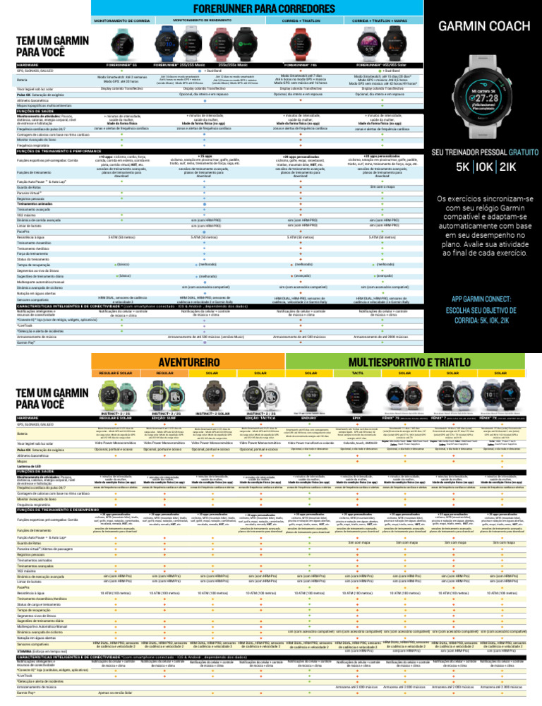 Garmin Tabela Comparativa 0322 Wearable-Chart PT 0123 | PDF ...