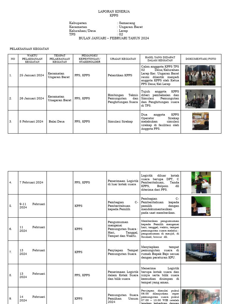 Laporan Kinerja Kpps Tps 02 | PDF
