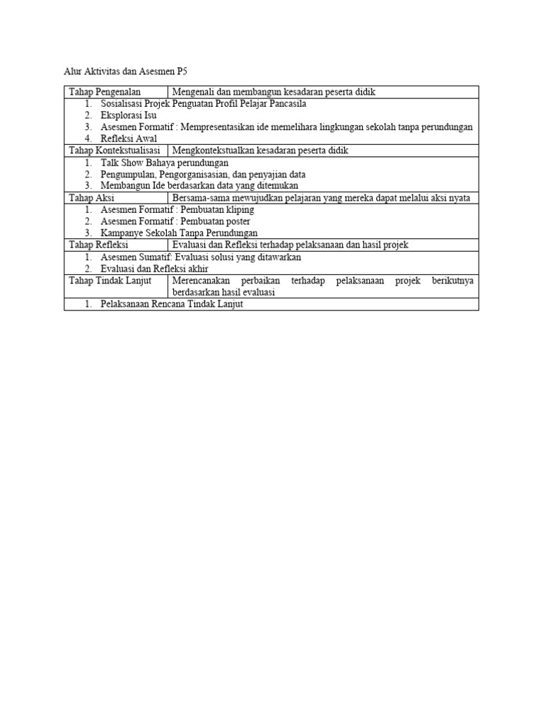Alur Aktivitas Dan Asesmen P5 | PDF