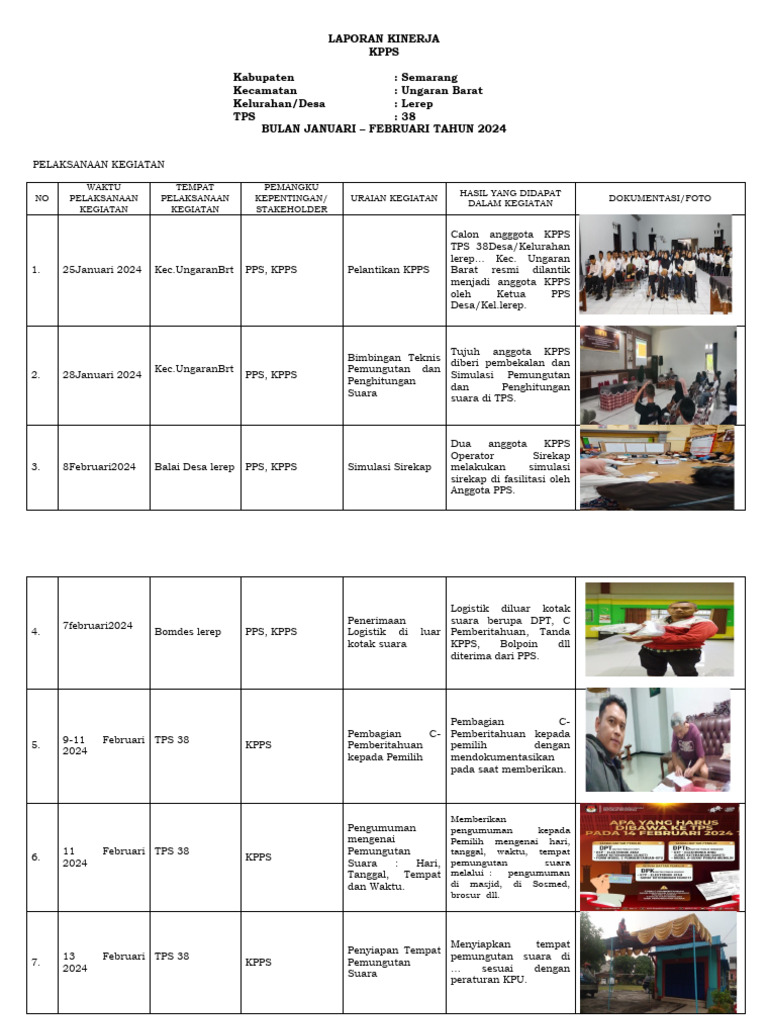 Laporan Kinerja Kpps-2 | PDF