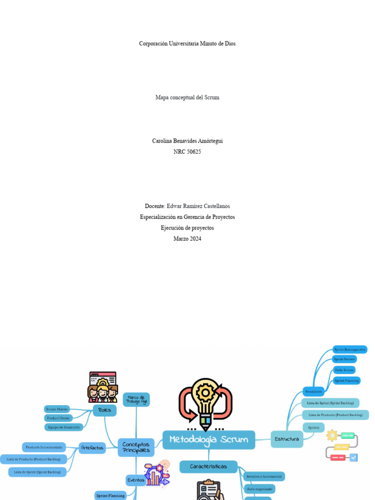 Mapa conceptual del Scrum | PDF | Scrum (desarrollo de software) | Gestión de proyectos