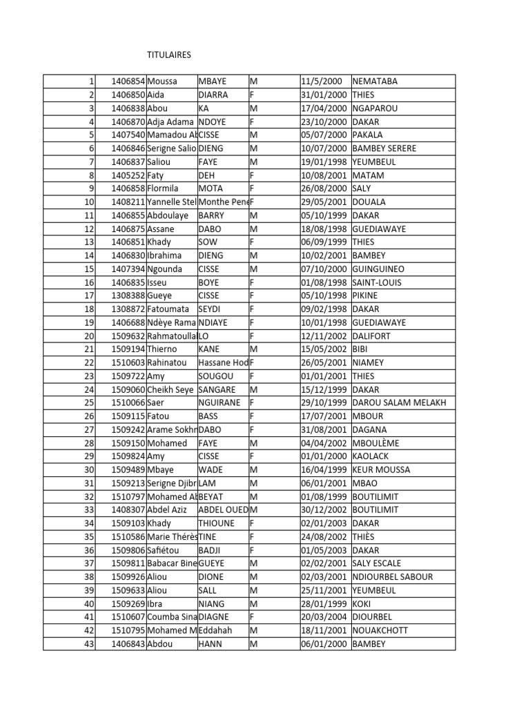Titulaires DL 22-23 | PDF