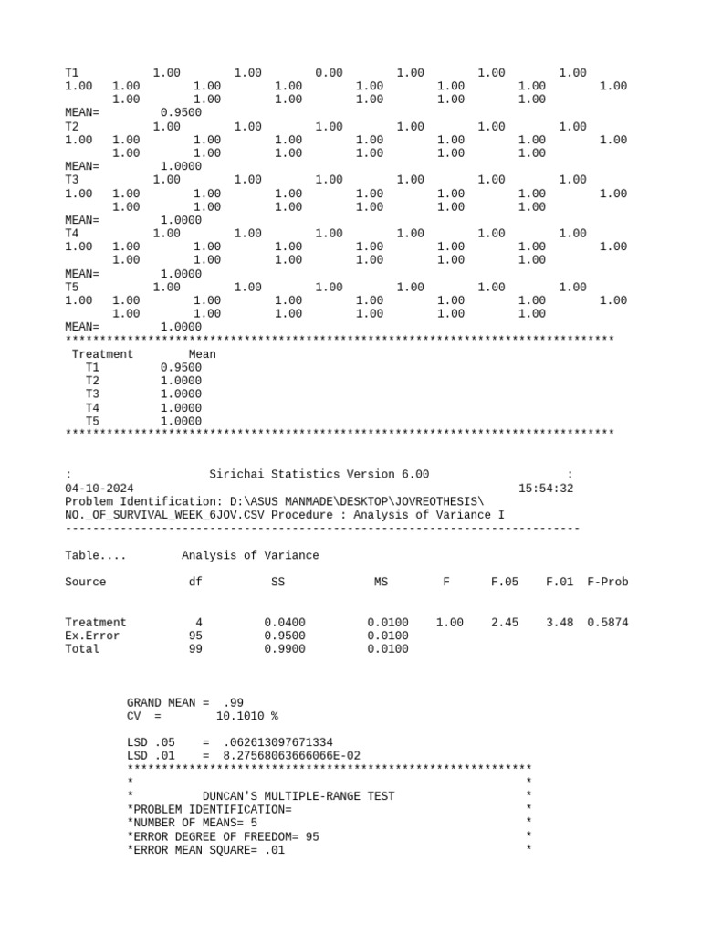 NO. OF SURVIVAL WEEK 6jov | PDF | Statistical Inference | Scientific Method