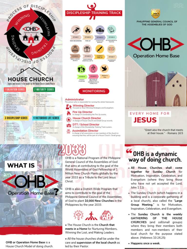 Operation Home Base Overview 2024 | PDF | Jesus | Salvation