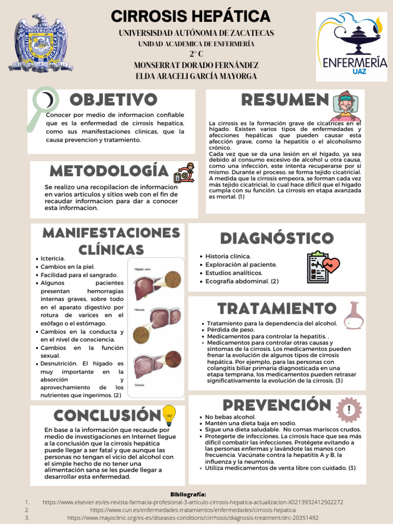 Cirrosis Hepatica | PDF | Cirrosis | Hepatitis