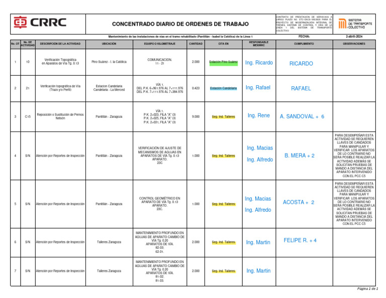 Programa de Actividades 02 de Abril de 2024 VR-OK | PDF | Transporte de tierra | Transporte ...