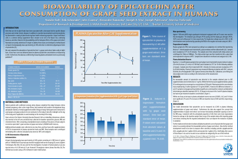 CR Epicatechin Bioavailability Poster | PDF | Cholesterol | Dietary ...