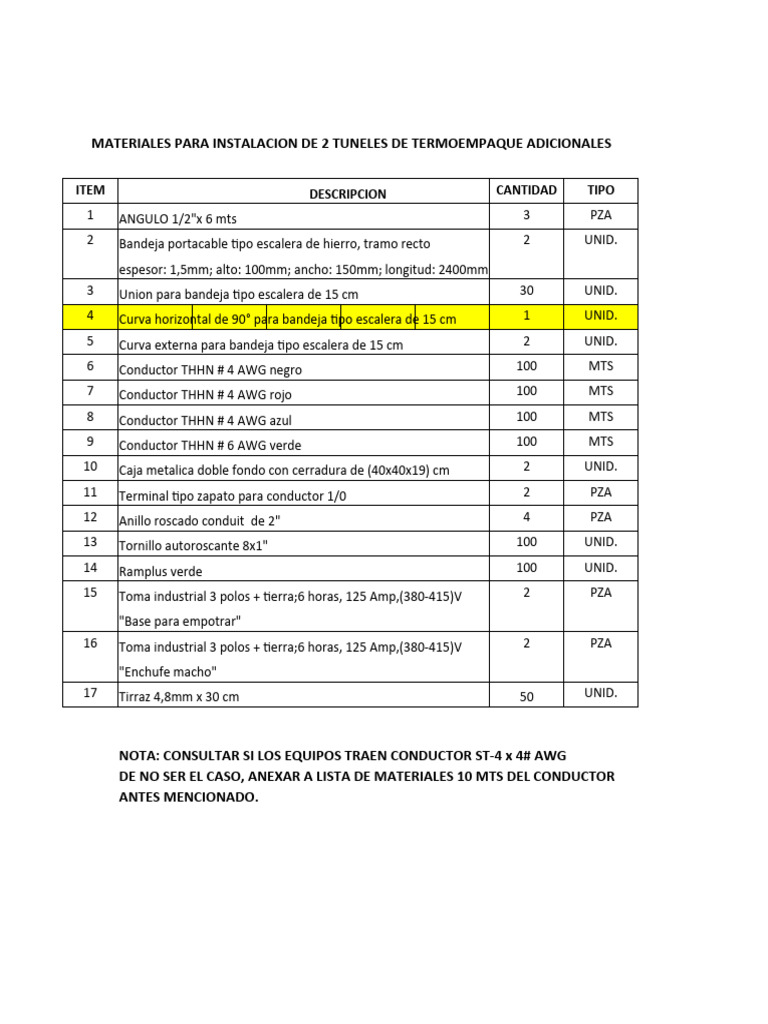 Materiales para Tuneles de Termoempaque Adicionales | PDF