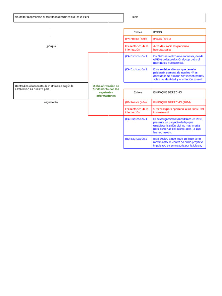 EJEMPLO - Esquema de Generalizacion | PDF