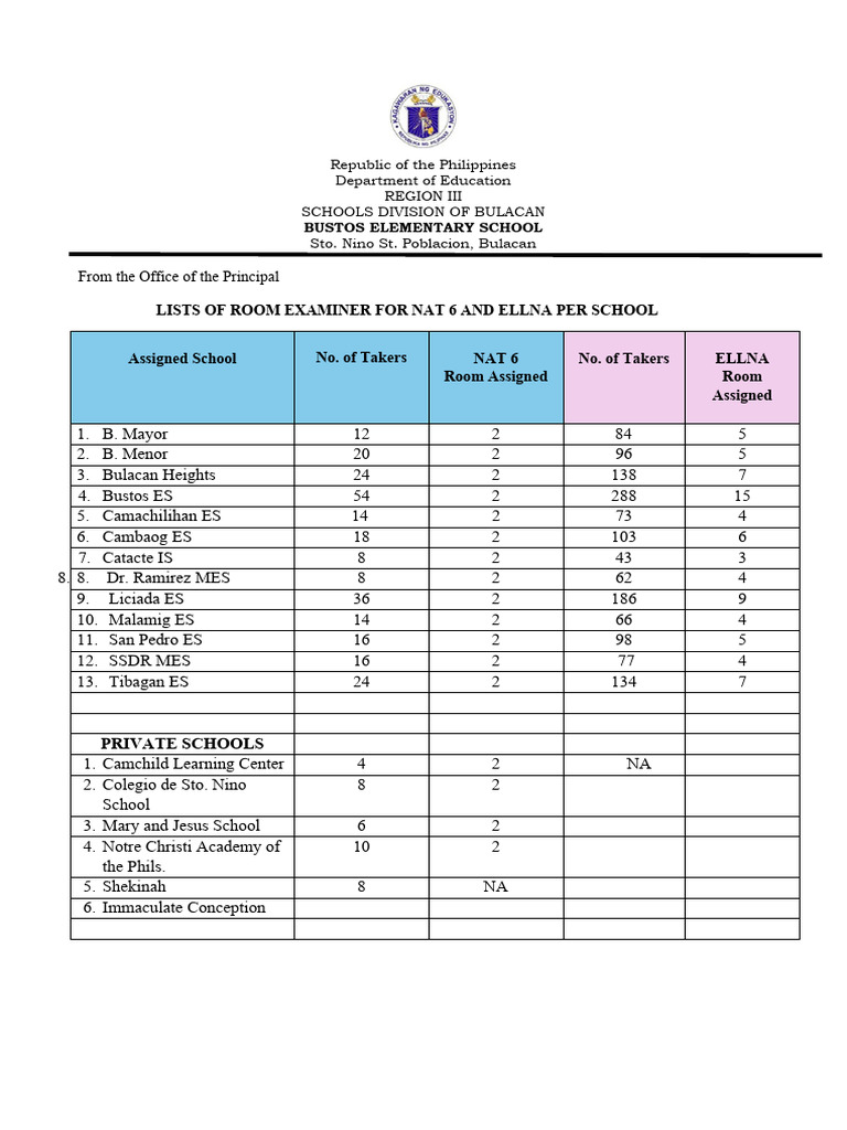 Updated Nat Ellna Re Pdf