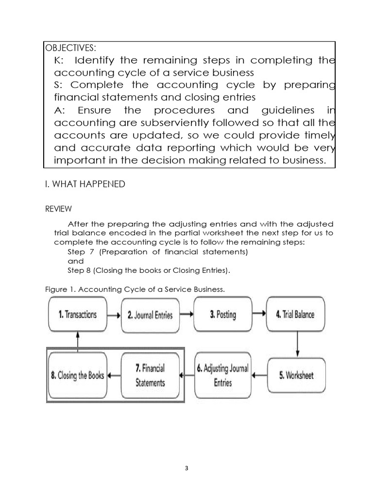 Math 11 ABM FABM1 Q2 Week 2 For Students | PDF | Debits And Credits ...