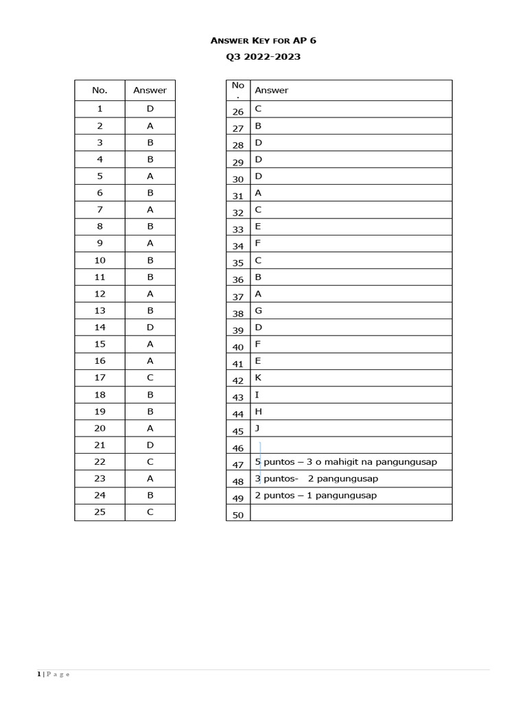 AP Answer Key Q3 PT 2023 | PDF