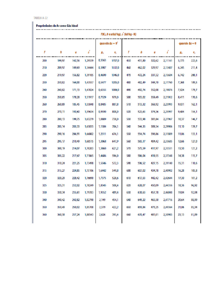 Tabela A22 | PDF