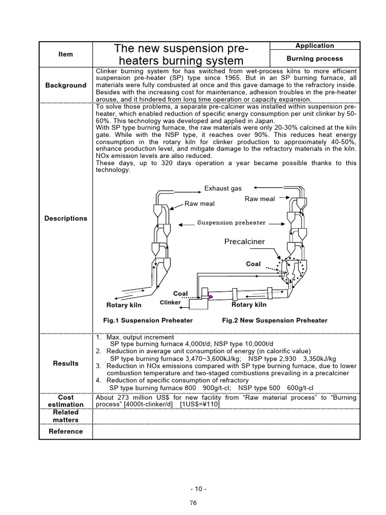New Suspension Burding System | PDF | Combustion | Energy Technology