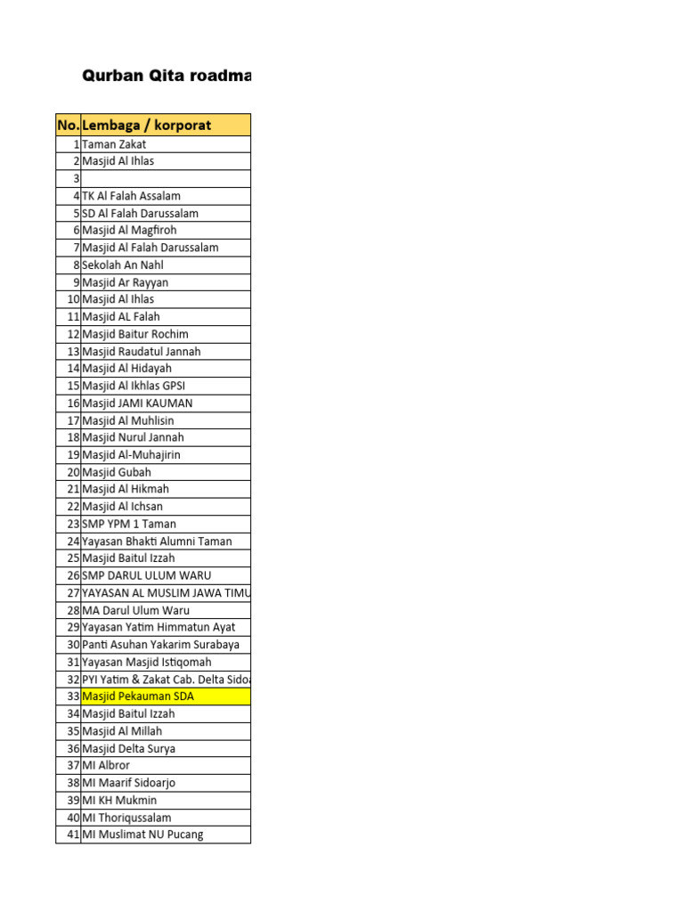 Roadmap Tim Sponsor | PDF