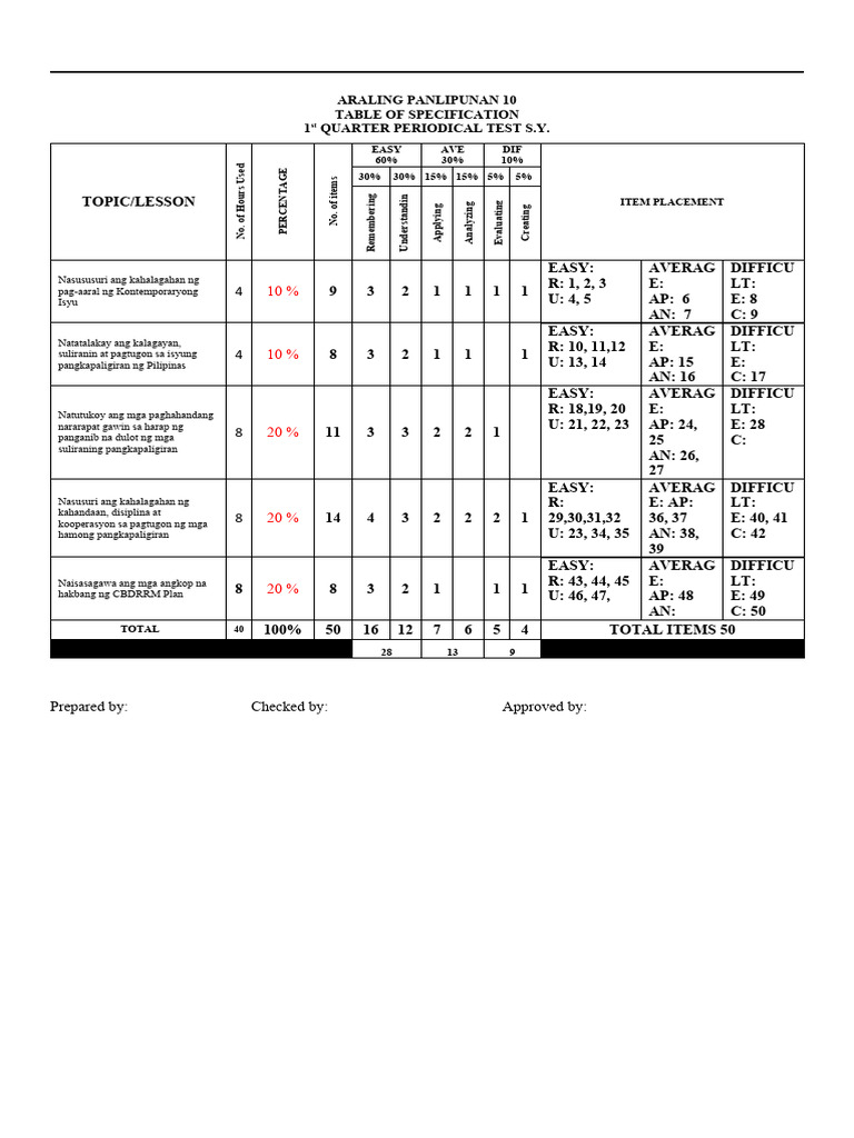 Ap10 1ST Quarter Tos | PDF