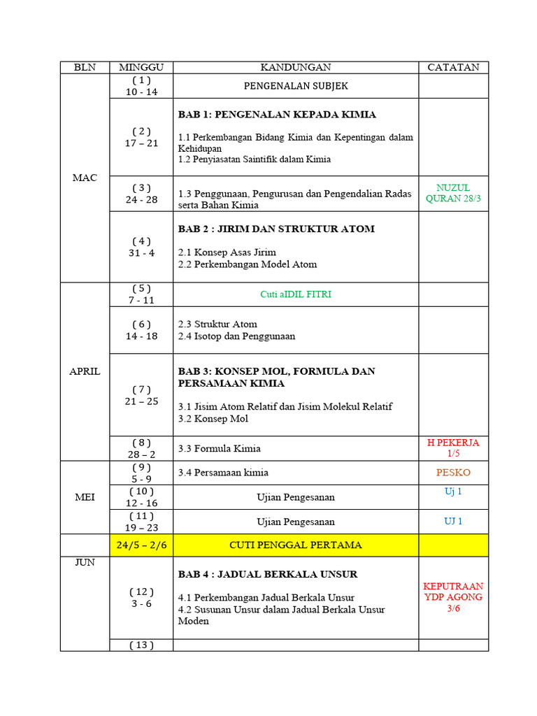 RPT Kimia T4 2024. | PDF