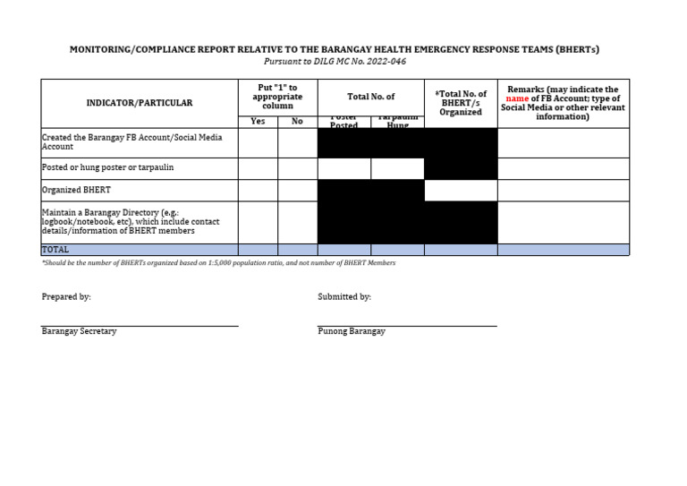 Template Monitoring Compliance Report Relative To The BHERTs | PDF