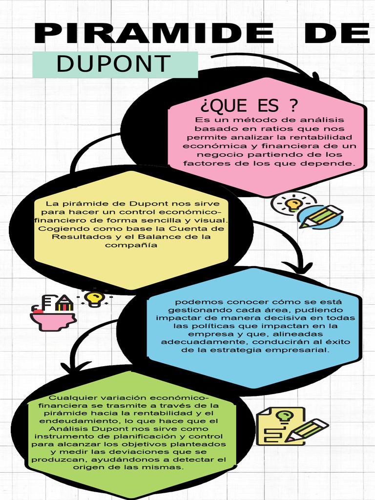 Análisis de la Pirámide de Dupont | PDF | Rentabilidad sobre recursos ...