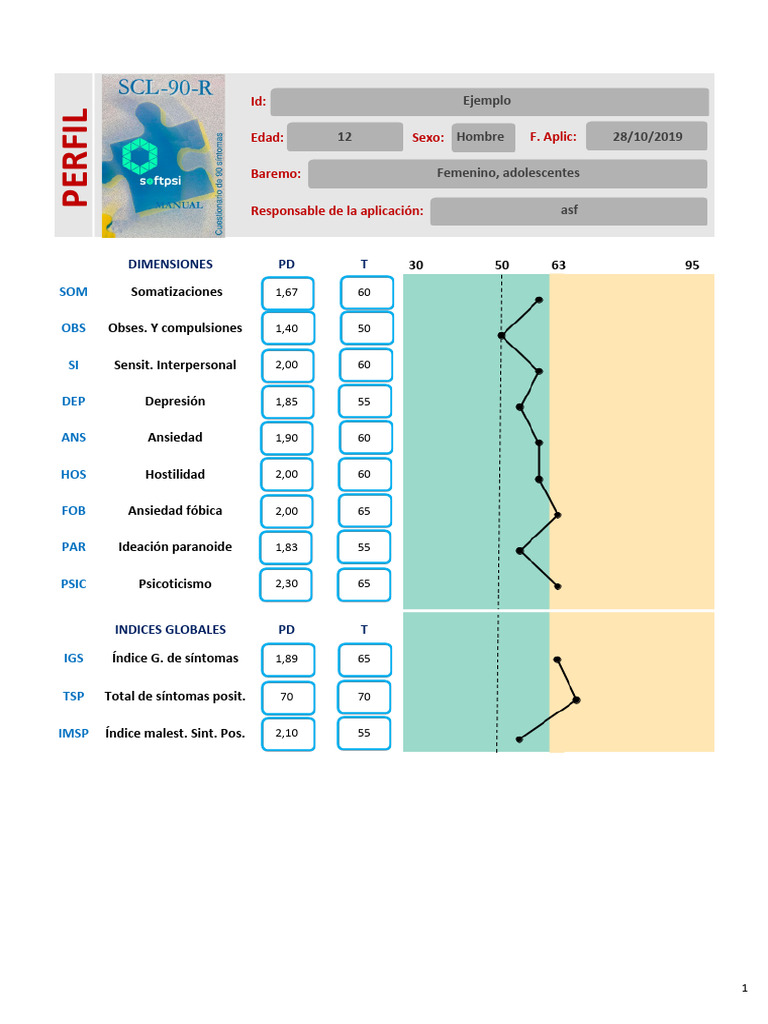 Ejemplo SCL90-R | PDF | Ansiedad | Temor