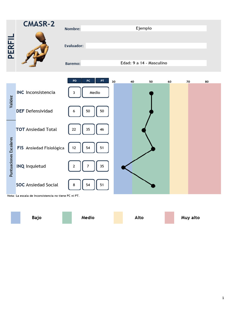 Ejemplo CMASR 2 | PDF | Ansiedad | Validez (Estadísticas)