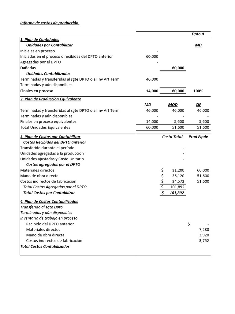 Formato Informe de Costos Por Departamentos JMORA | PDF