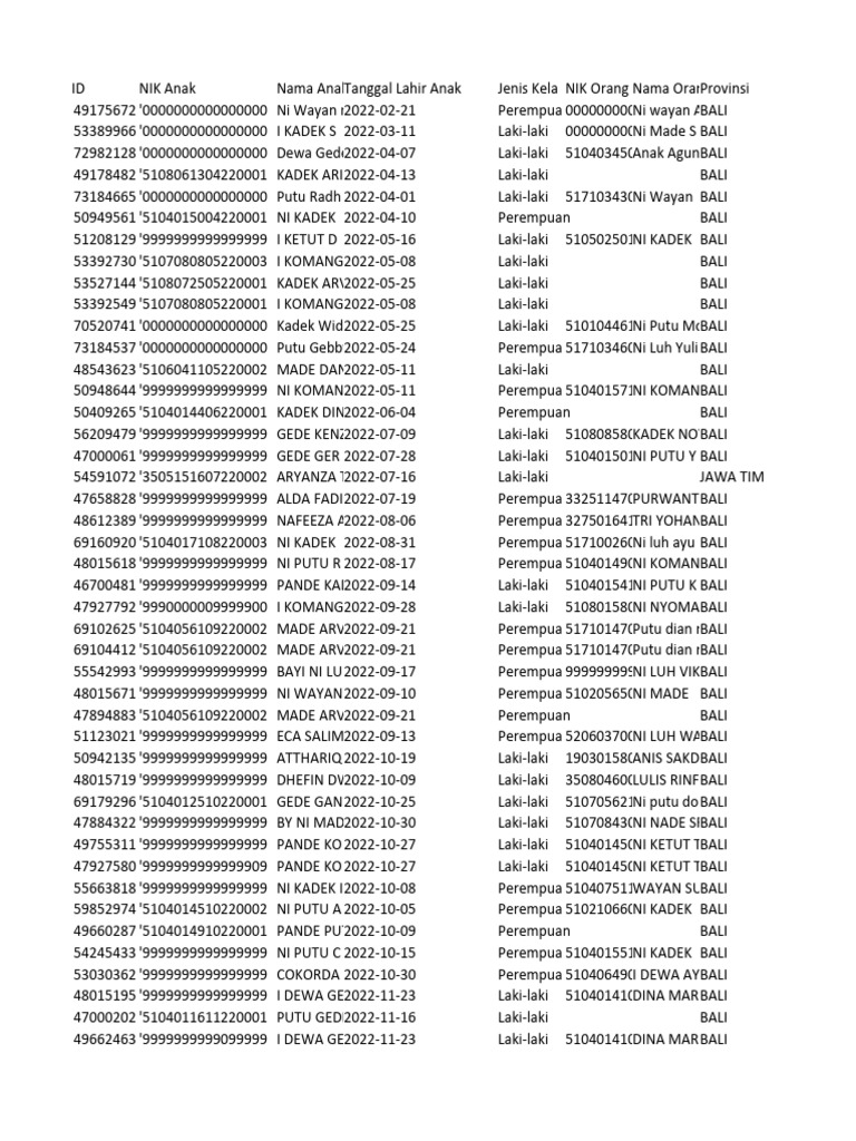 Data-Individu-Kohort-Bayi-Revisi Segera | PDF