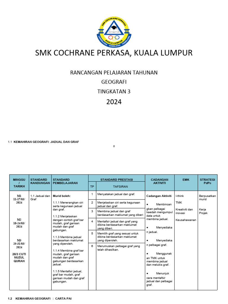 RPT Geo T3 2024 | PDF