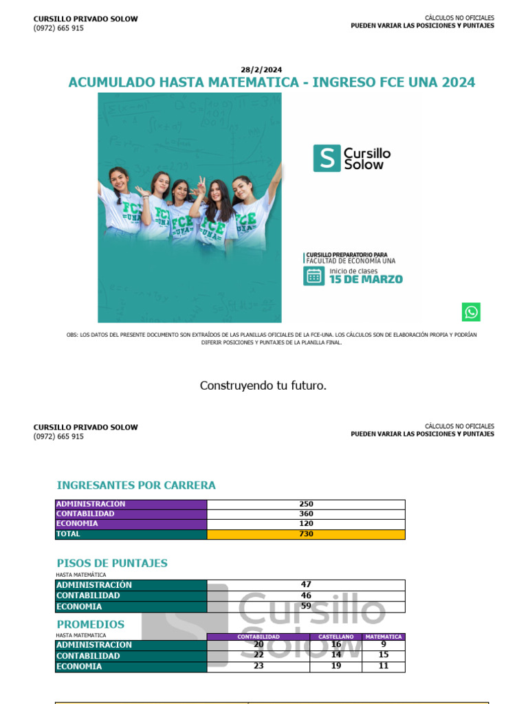 (Act) 2024 - Acumulado Hasta Matematica - Ingreso Fce Una 2024 ...