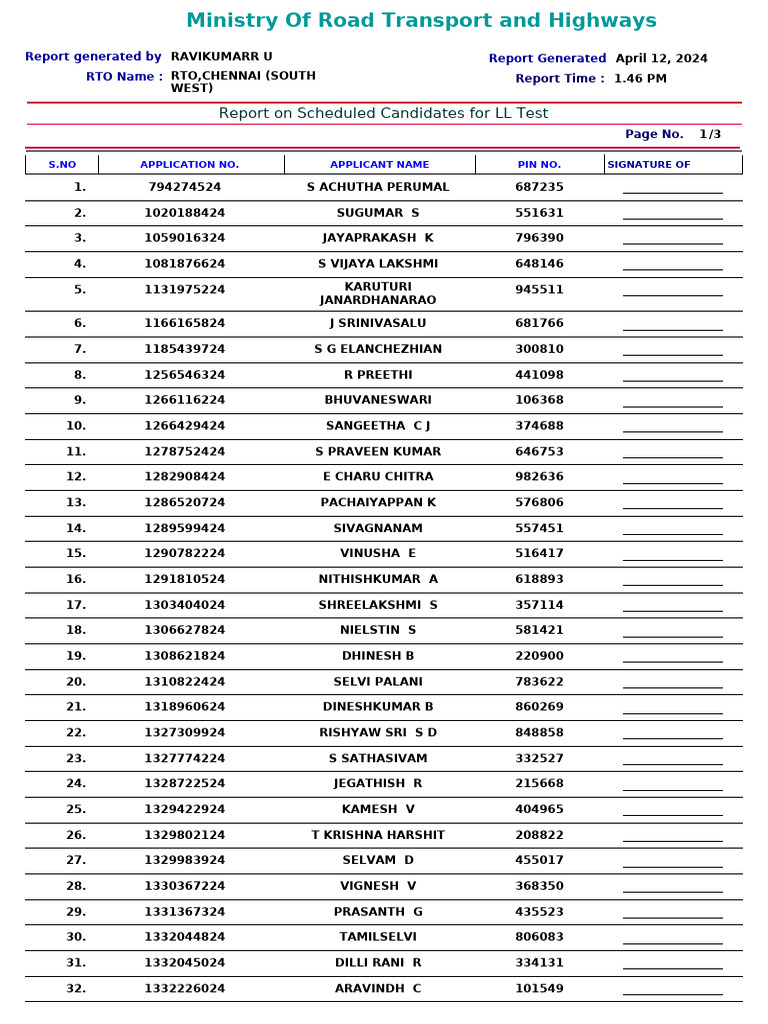 Report On Scheduled Candidates For LL Test: Report Generated by Report ...