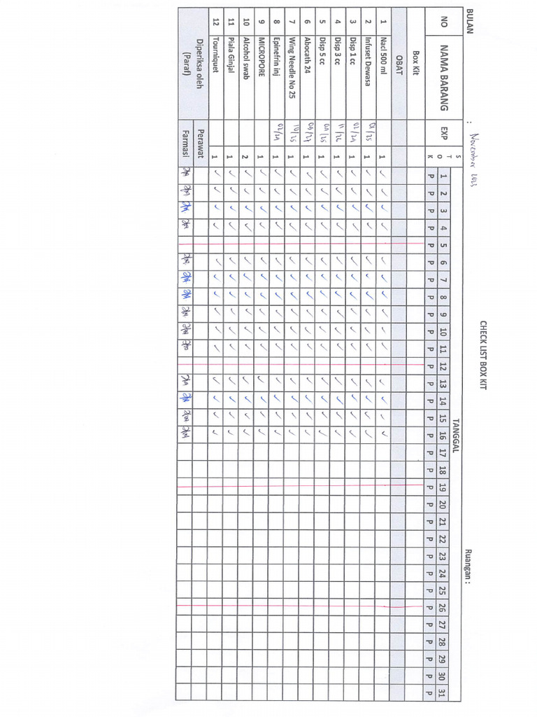 CHECK LIST BOX KIT 2023 | PDF