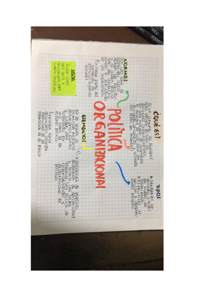 Guía 2 Mapa Mental | PDF