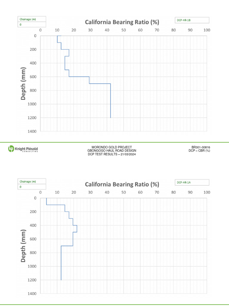 CBR Graphs 2 | PDF