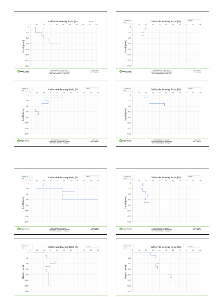 CBR Graphs 1 | PDF | Business | Computers